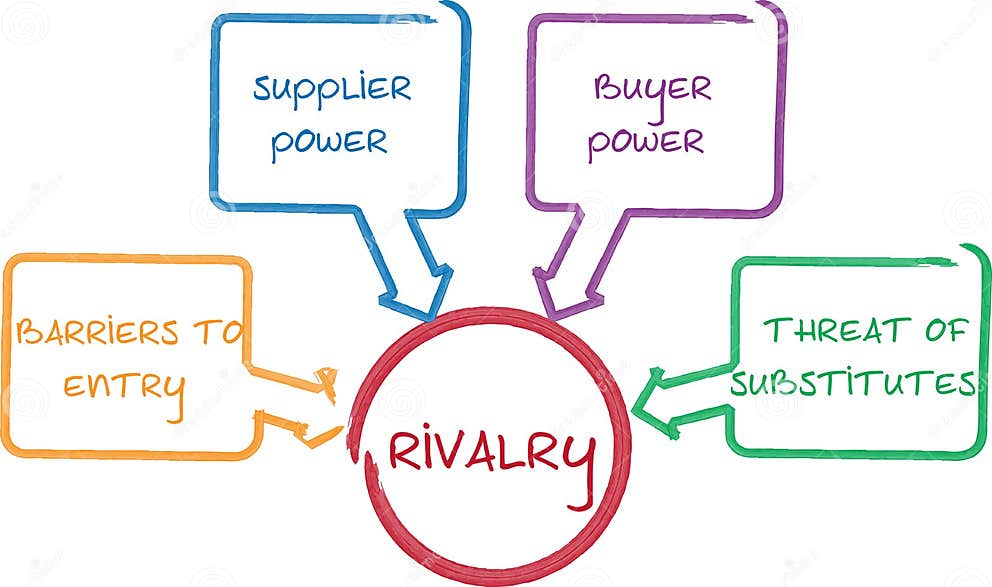 Competitive Rivalry Business Diagram Stock Illustration - Illustration ...