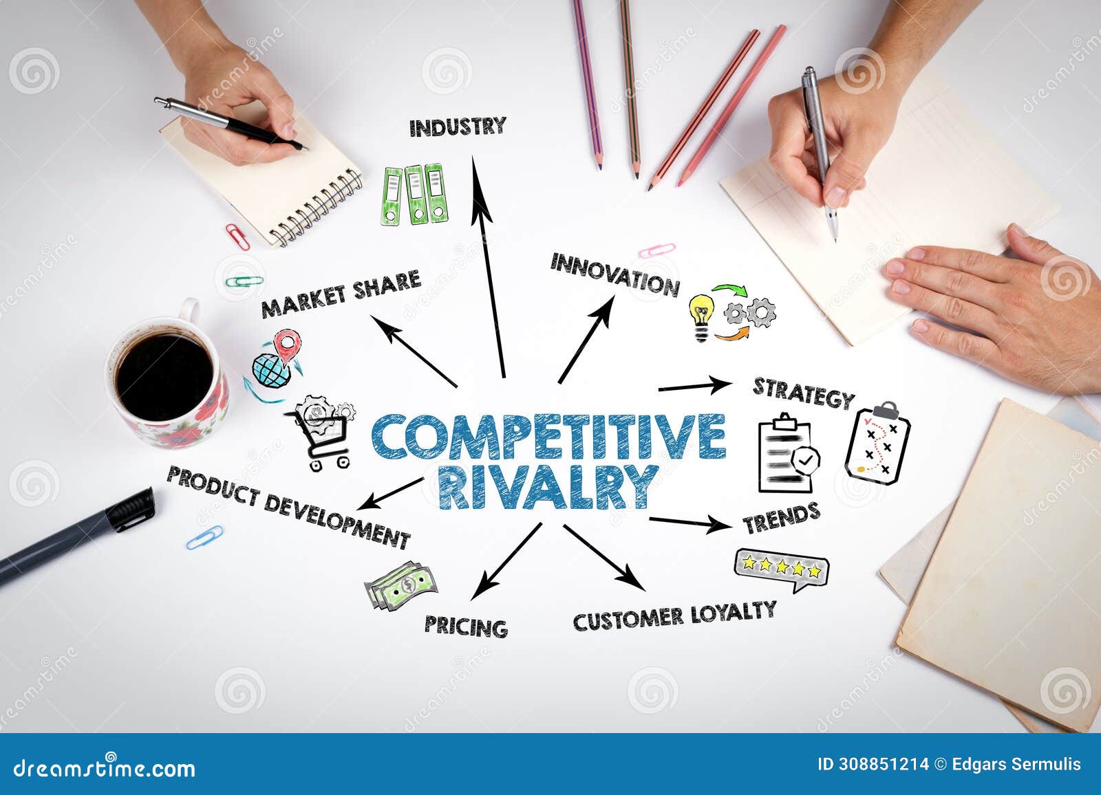 Competitive Rivalry Text With Keywords Isolated On White Board ...