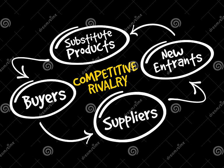 Competitive Rivalry Five Forces Mind Map Stock Illustration ...