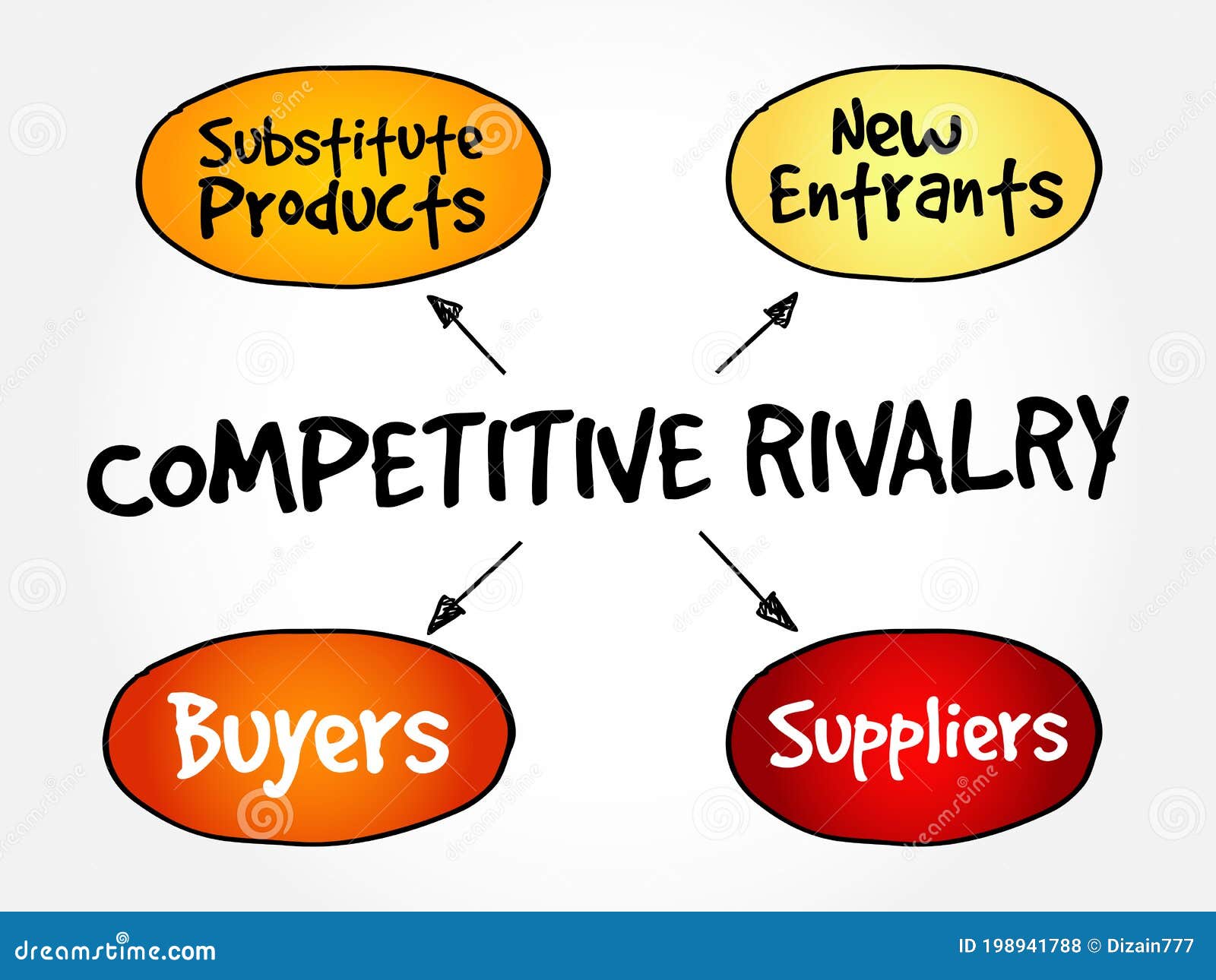 Competitive Rivalry Five Forces Mind Map Royalty-Free Stock Image ...