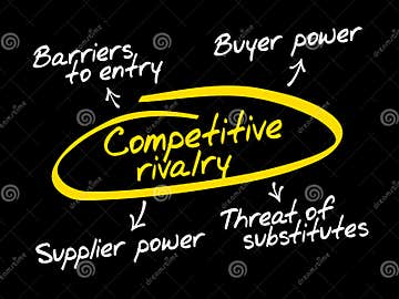 Competitive Rivalry Five Forces Mind Map Stock Illustration ...