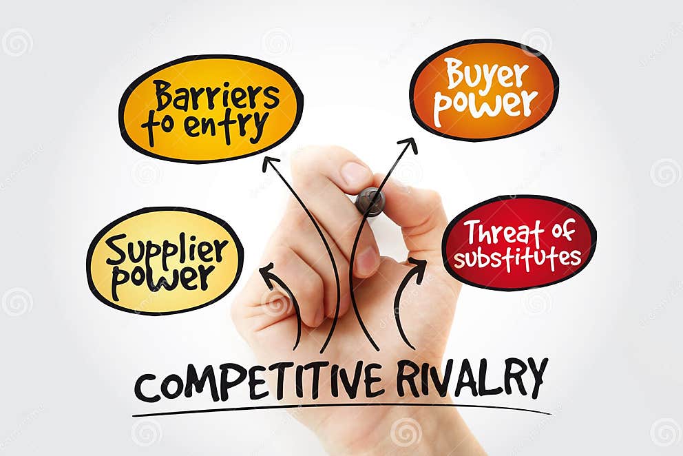 Competitive Rivalry Five Forces Mind Map Flowchart with Marker ...