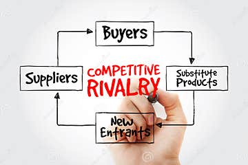 Competitive Rivalry Five Forces Mind Map Stock Photo - Image of ...