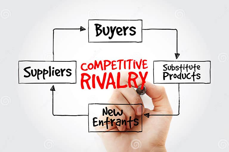 Competitive Rivalry Five Forces Mind Map Stock Photo - Image of ...