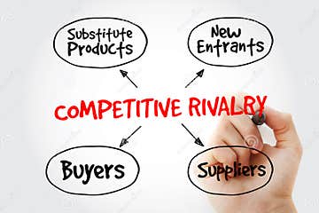 Competitive Rivalry Five Forces Mind Map Stock Image - Image of ...