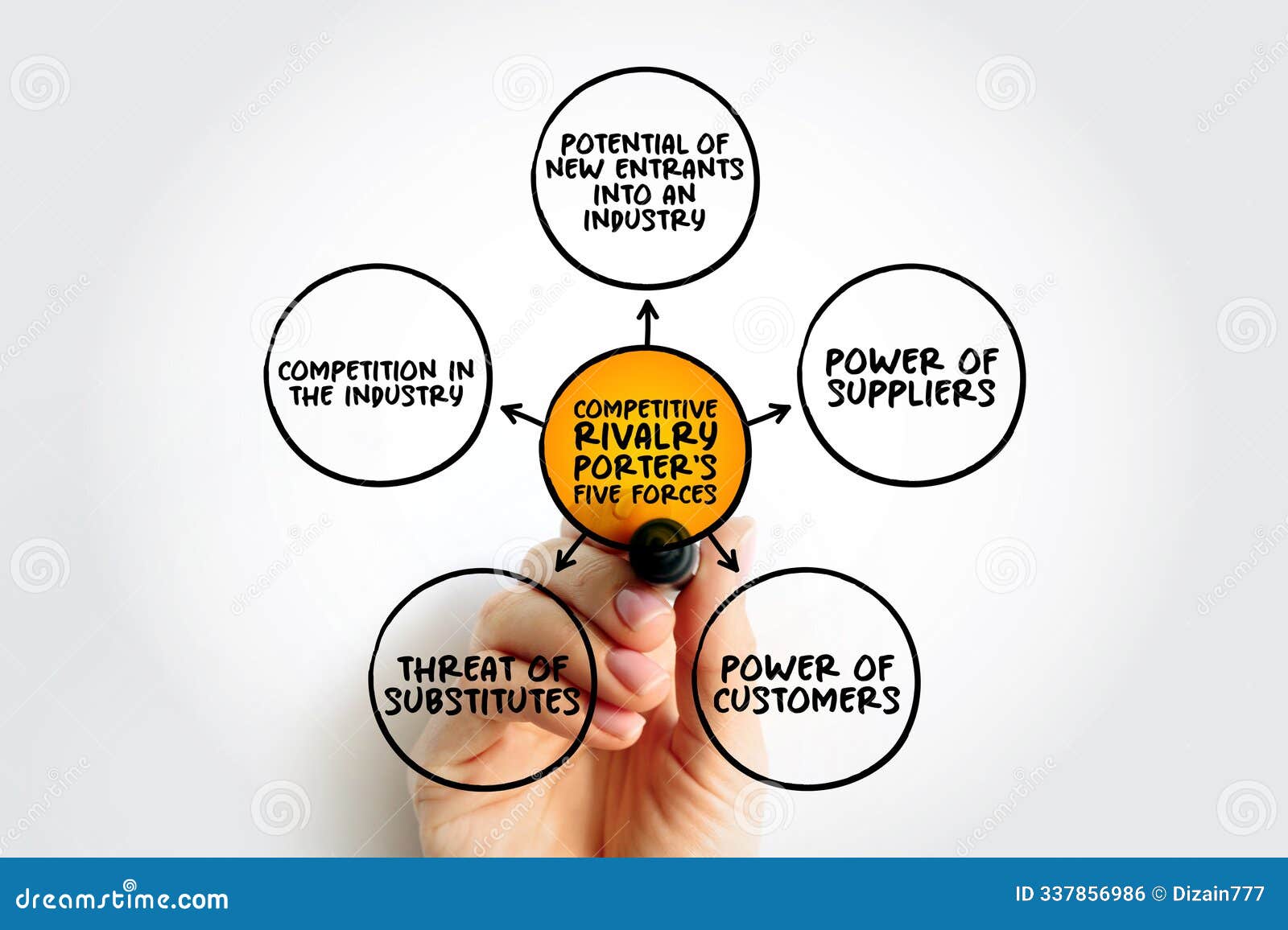 Competitive Rivalry Text With Keywords Isolated On White Board ...