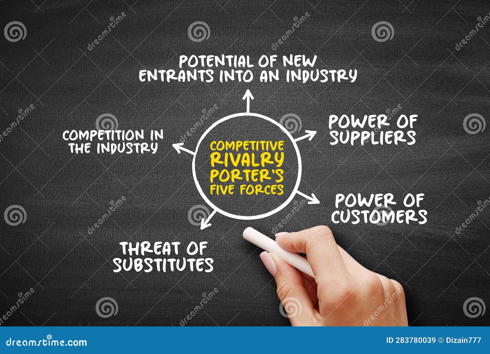 Competitive Rivalry Text With Keywords Isolated On White Board ...