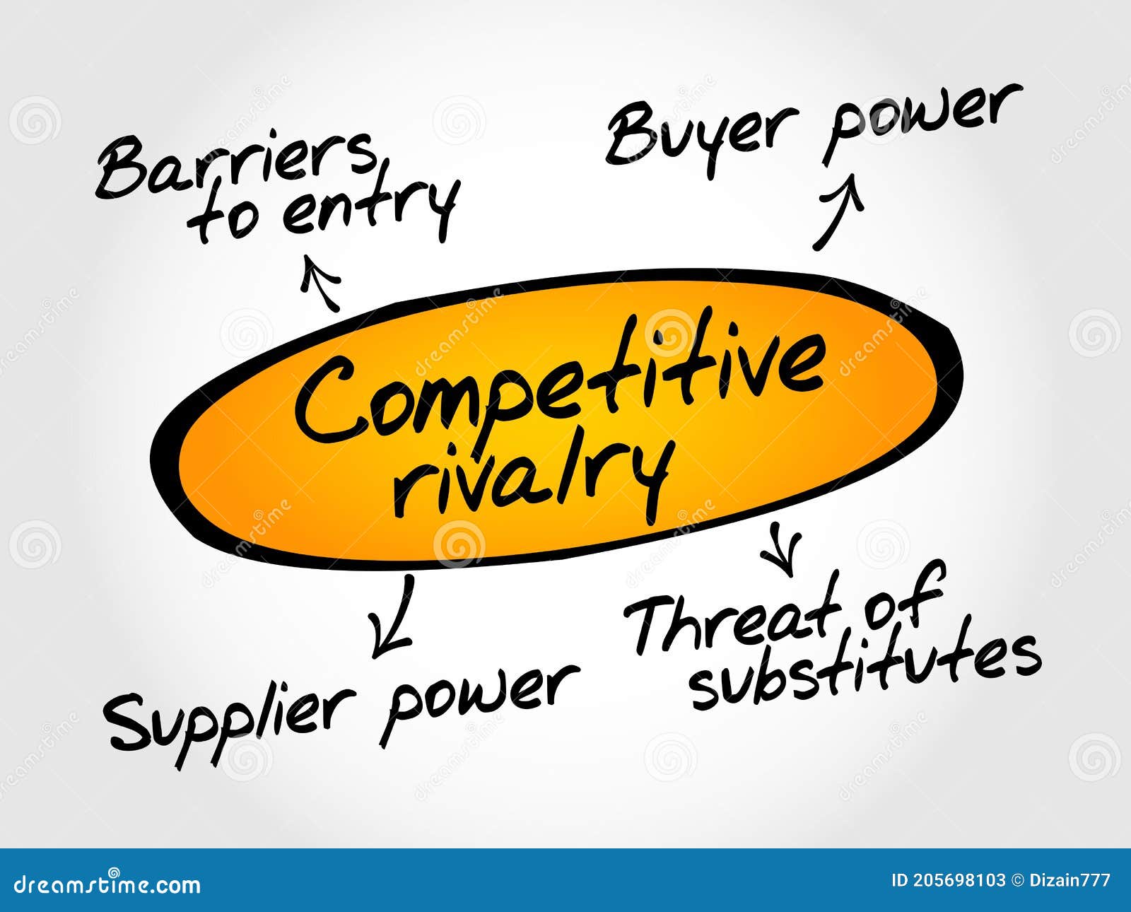 Competitive Rivalry Porter Five Forces Stock Illustration ...