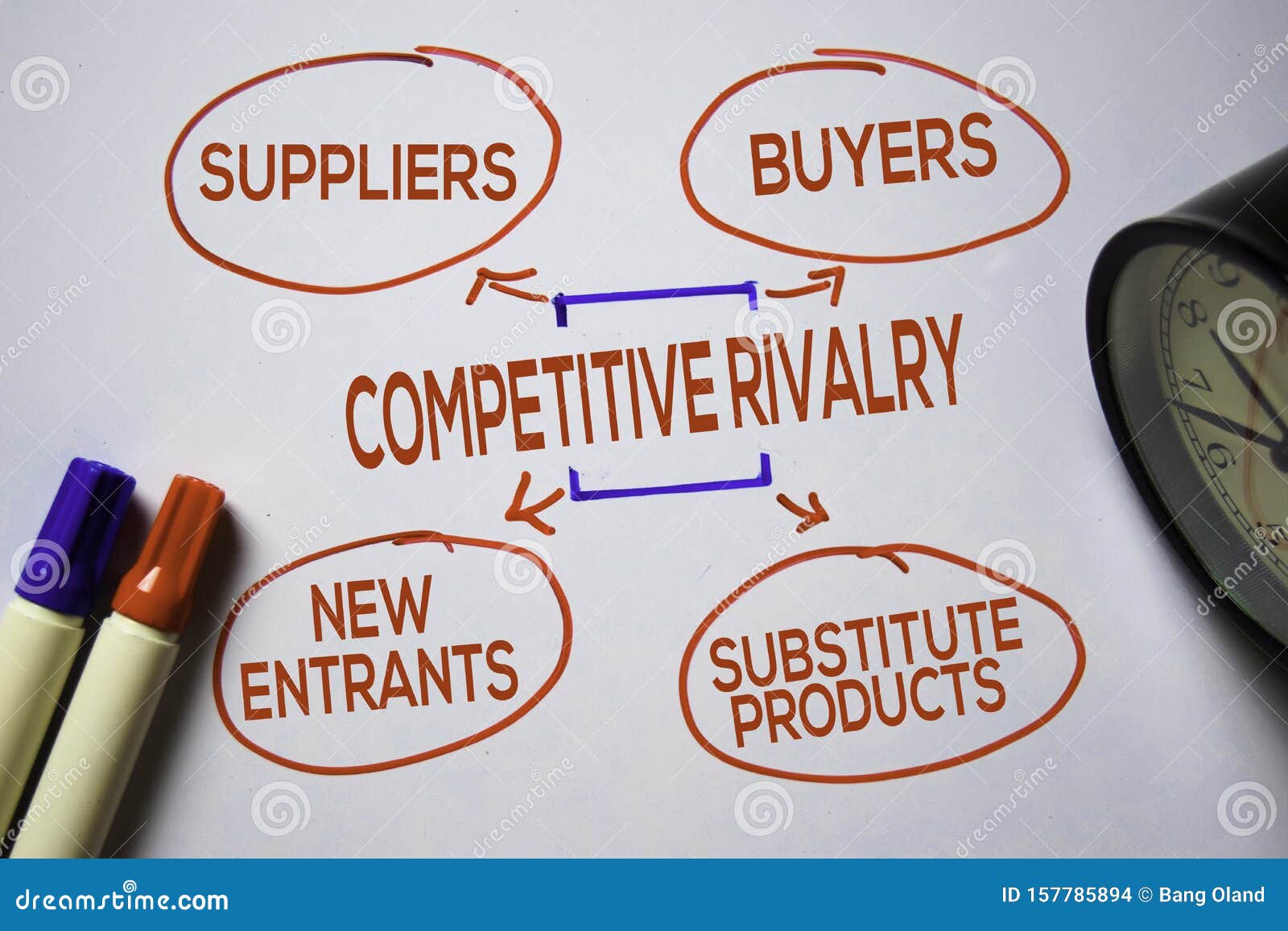 Competitive Rivalry Five Forces Mind Map Royalty-Free Stock Photography ...