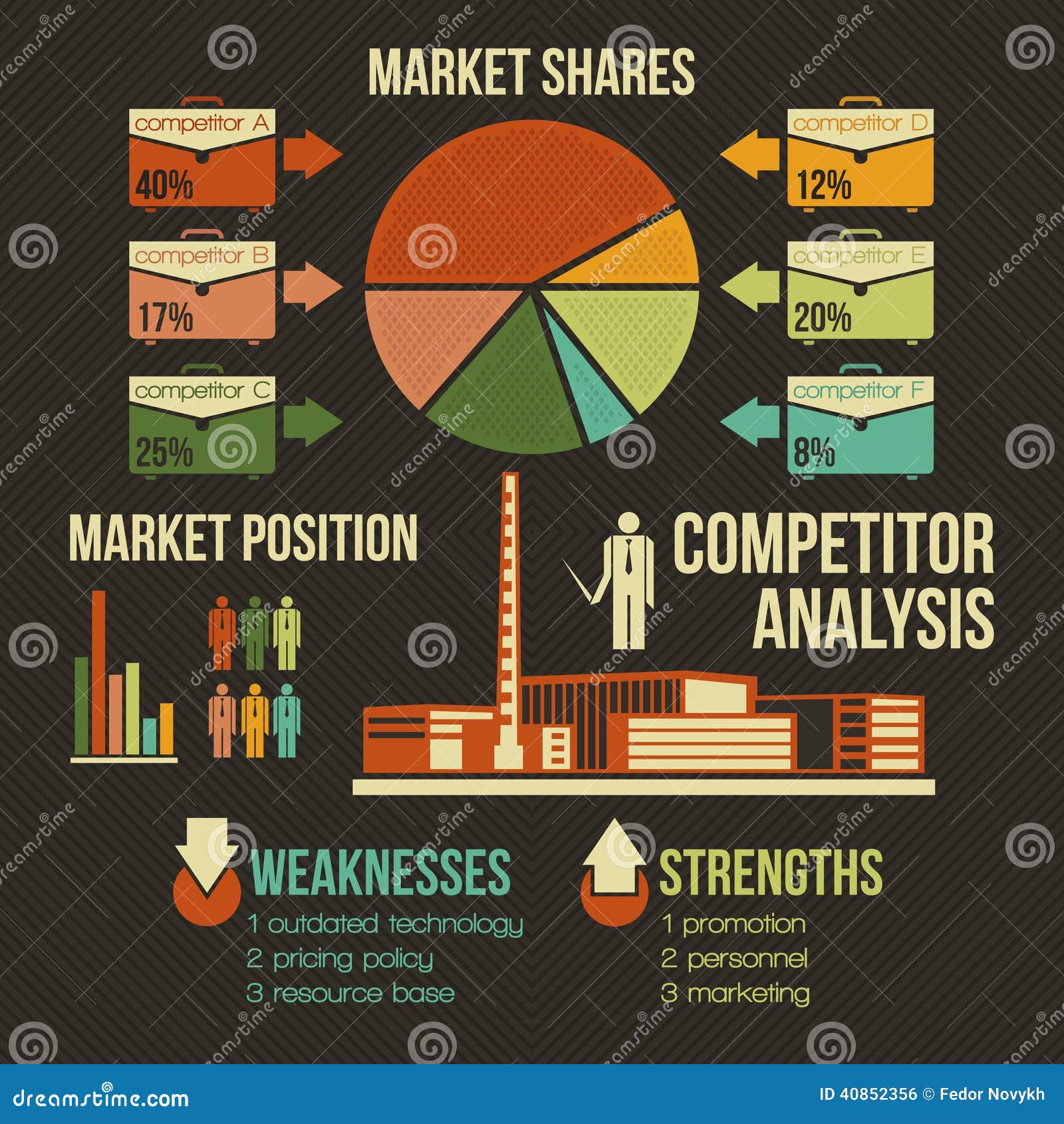 Competitor Analysis Infographic