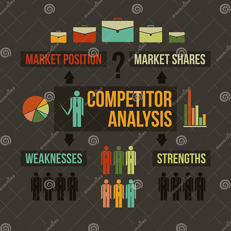 Competitor analysis stock vector. Illustration of mission - 40857666