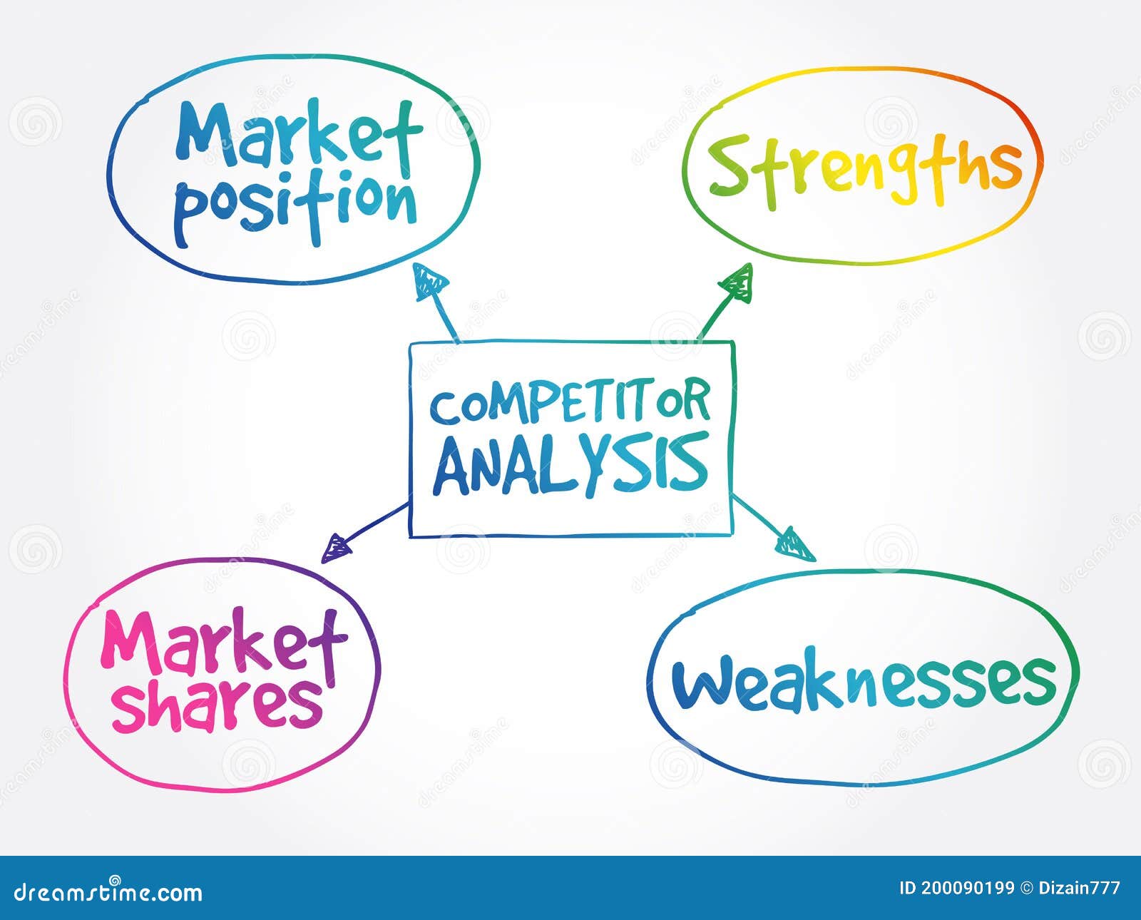 The Benefits Of Competitor Analysis Infographic Presentation Template ...