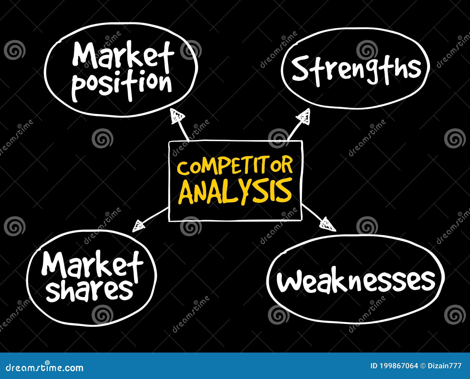 The Benefits Of Competitor Analysis Infographic Presentation Template ...