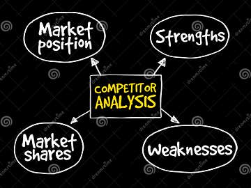 Competitor Analysis Mind Map Stock Illustration - Illustration of ...
