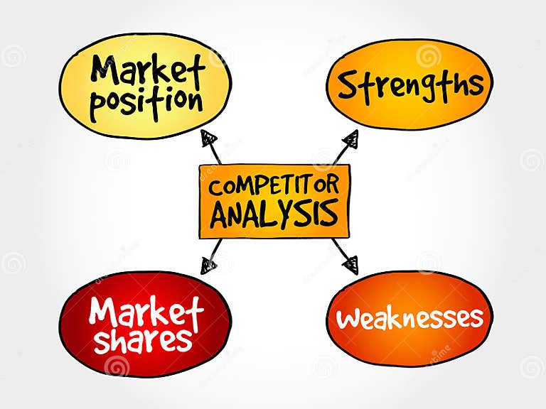 Competitor Analysis Mind Map Stock Illustration - Illustration of ...