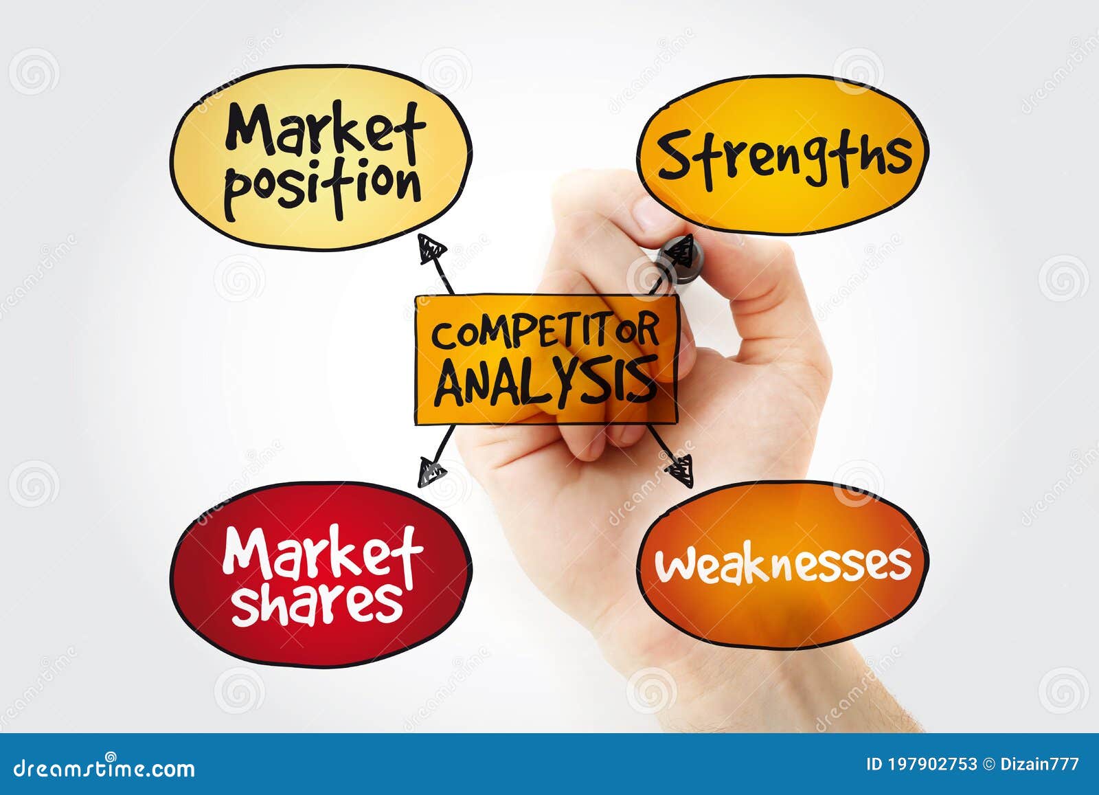 Competitor Analysis Mind Map with Marker, Business Concept Stock ...