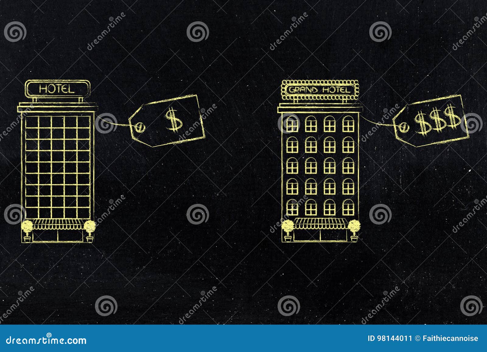 Competitor Hotels with Price Tags with Cheap and Expensive Options ...