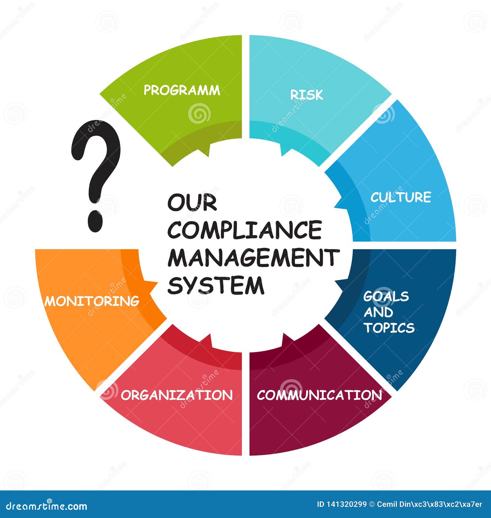 Compiance. Concept with Icons and Signs Vector Stock Illustration ...