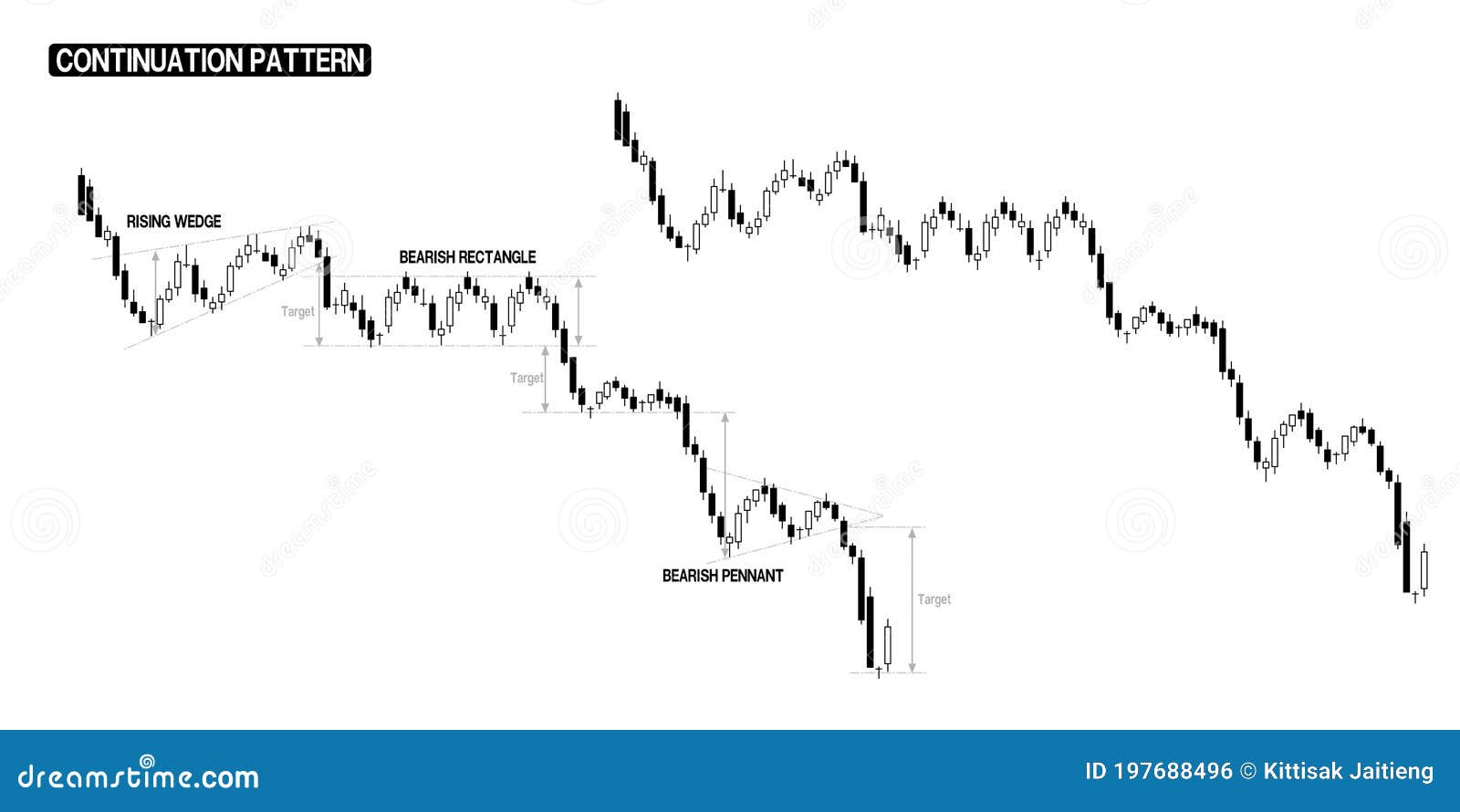 Compilation Of Continuationdown Trend In One Stock Chart. There Are ...
