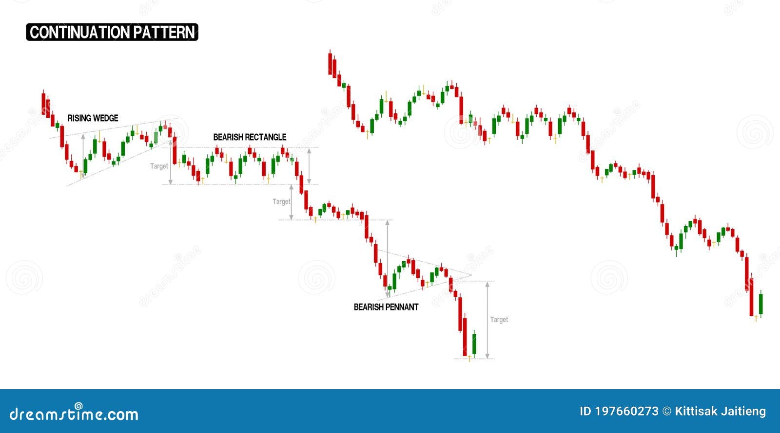 Compilation of Continuationdown Trend in One Stock Chart. There are ...