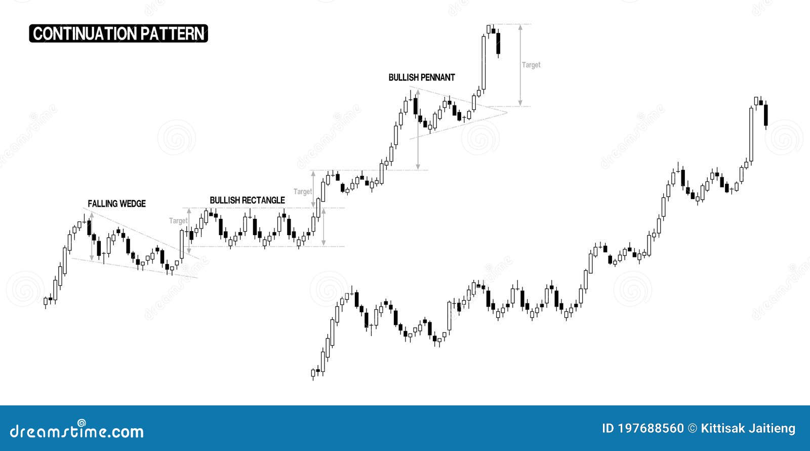 Compilation Of Continuationup Trend In One Stock Chart. There Are Stock ...