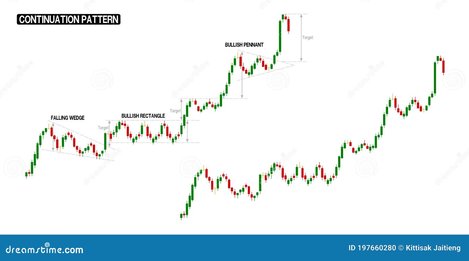 Stock Chart Break Ceiling | CartoonDealer.com #41853673