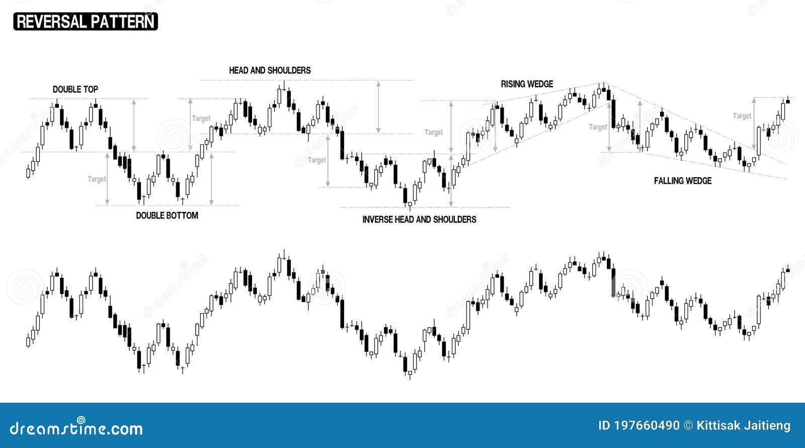 Compilation of Reversal Pattern in One Stock Chart. There are Stock ...