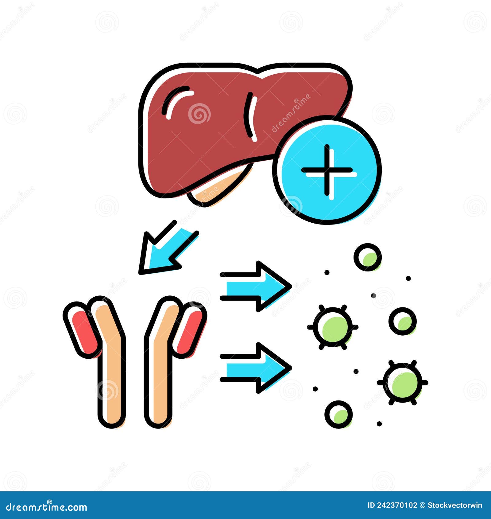 Complement System Color Icon Vector Illustration Stock Vector ...