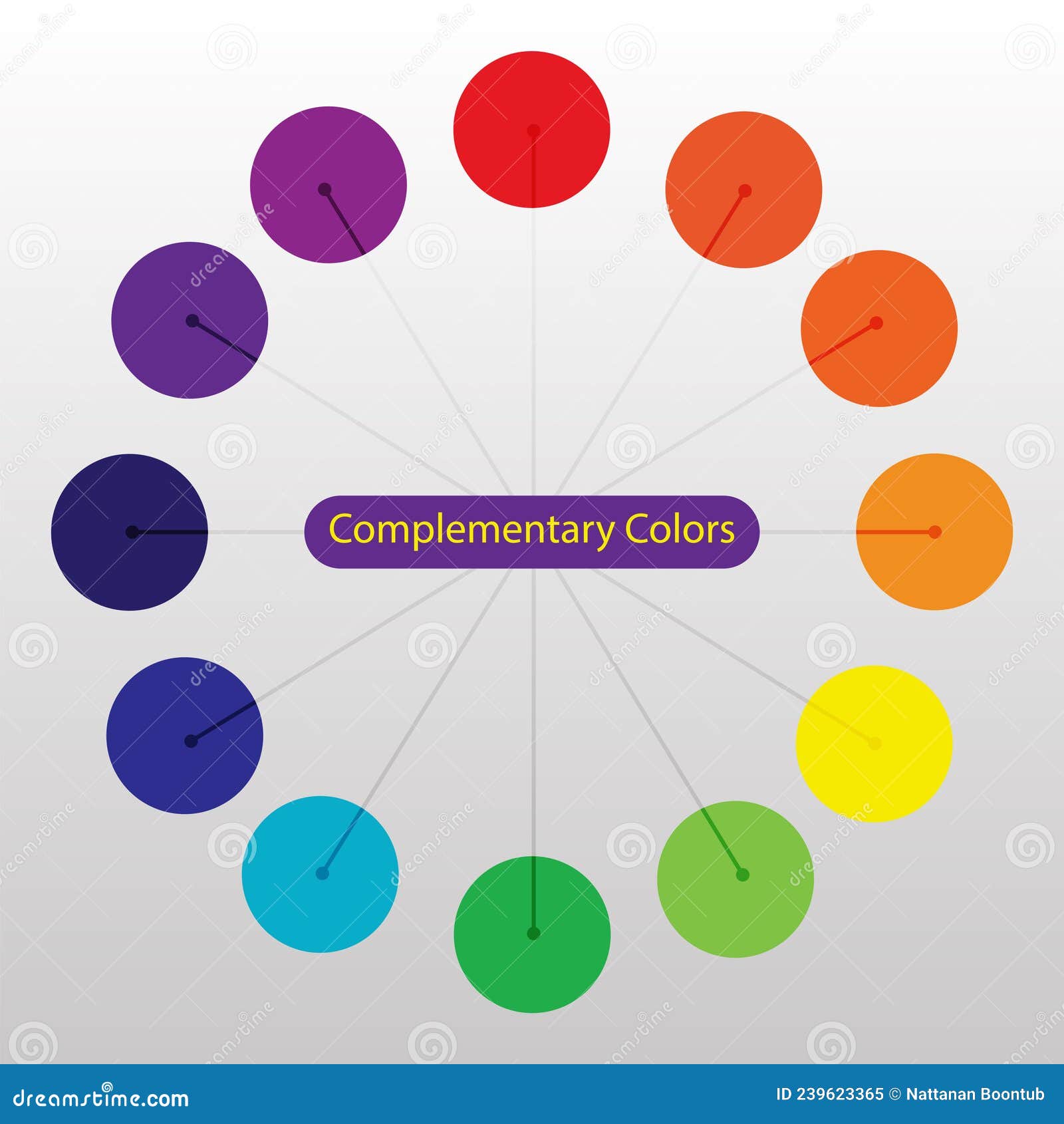 Complementary Color Wheel For Vector Artists | CartoonDealer.com #29479323 Complementary Color Wheel For Vector Artists | CartoonDealer.com #29479323