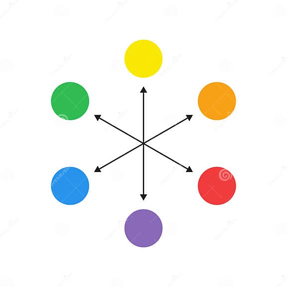 Complementary Colors. Primary and Secondary Colors Stock Vector ...