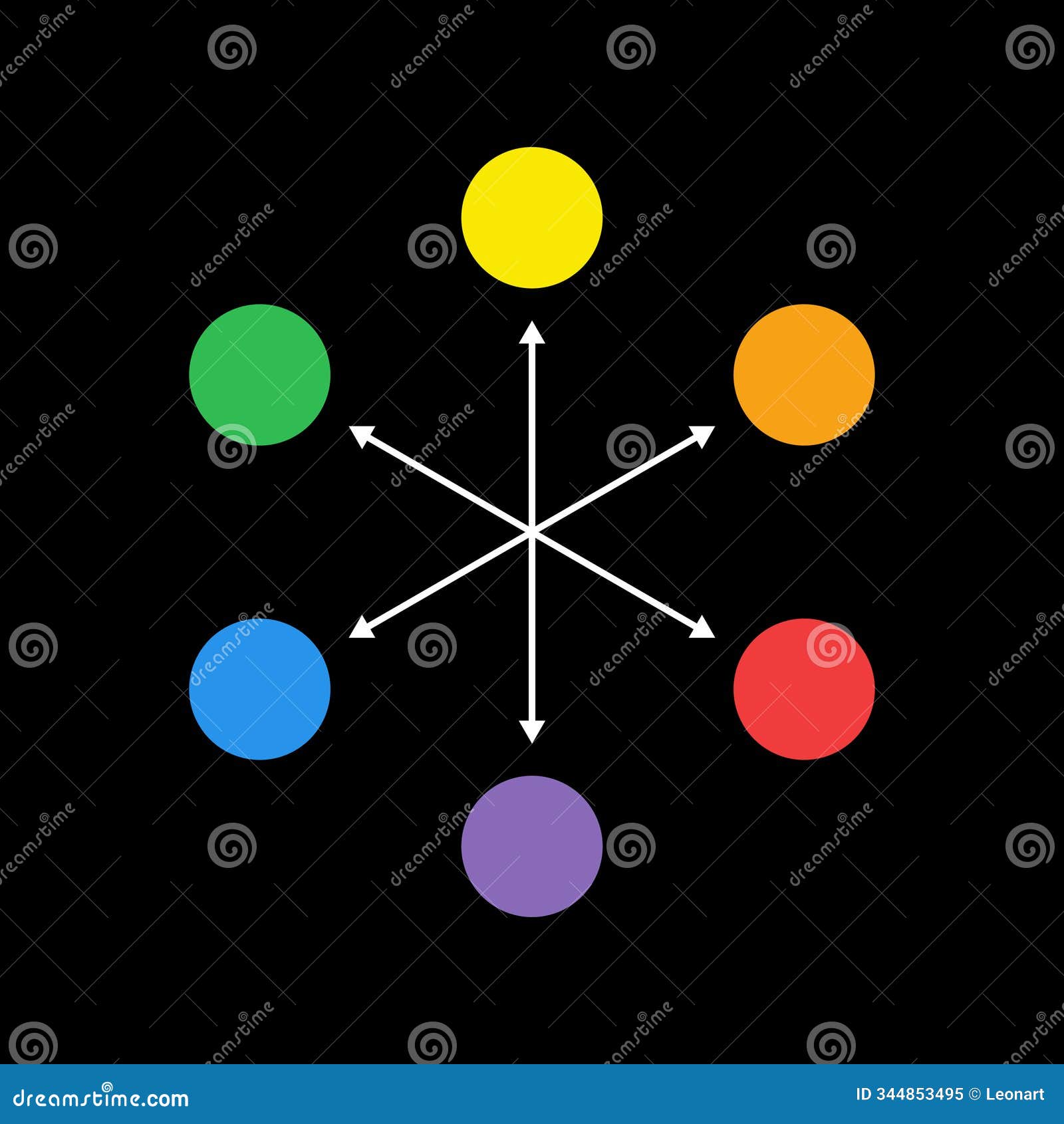 Complementary Colors. Primary and Secondary Colors. Color Theory Stock ...