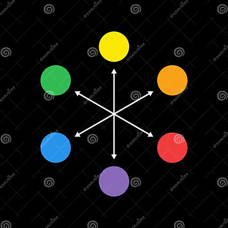 Complementary Colors. Primary and Secondary Colors. Color Theory Stock ...