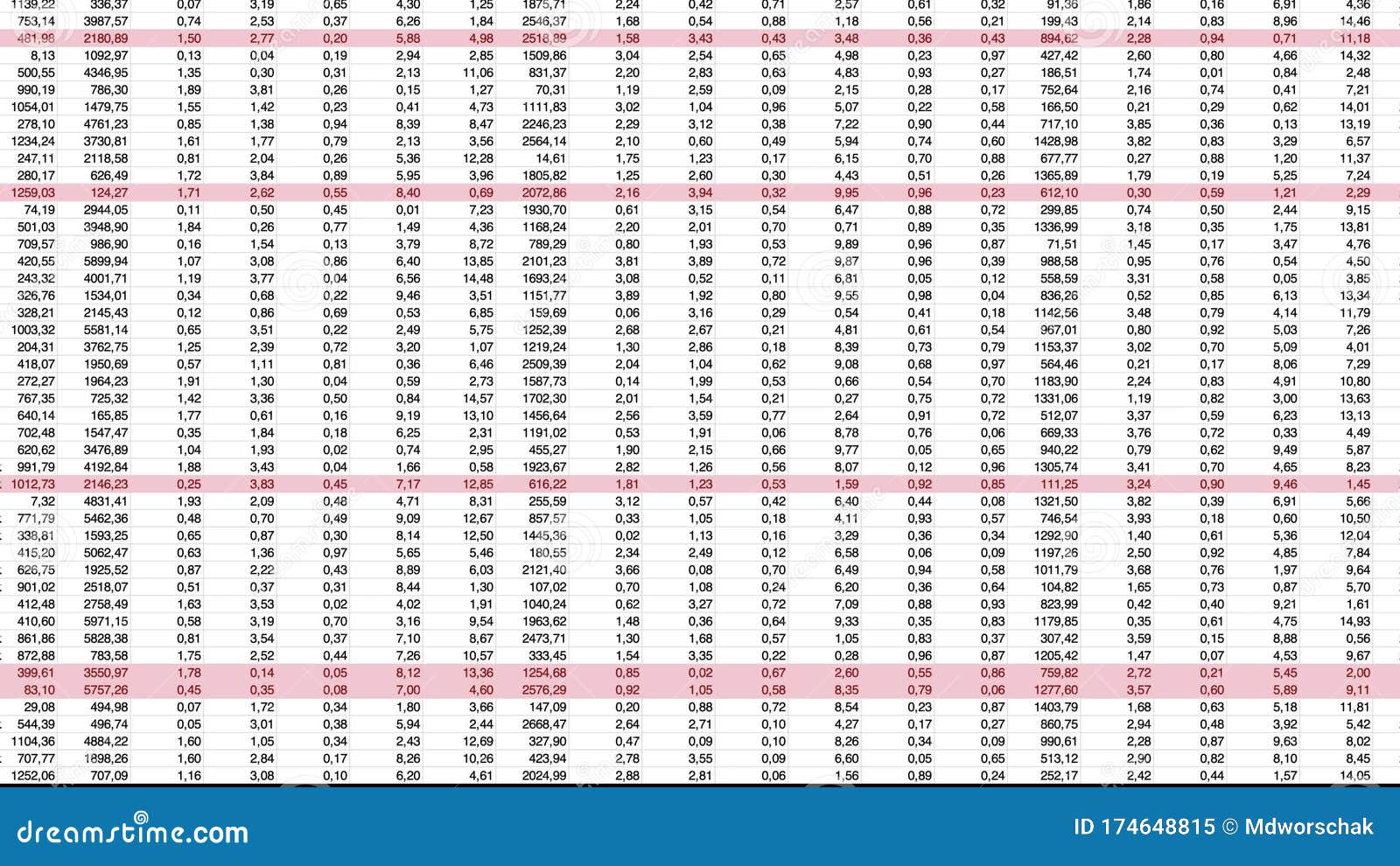 Complex Data Spreadsheet Animation with Lots of Numbers and Colorful ...
