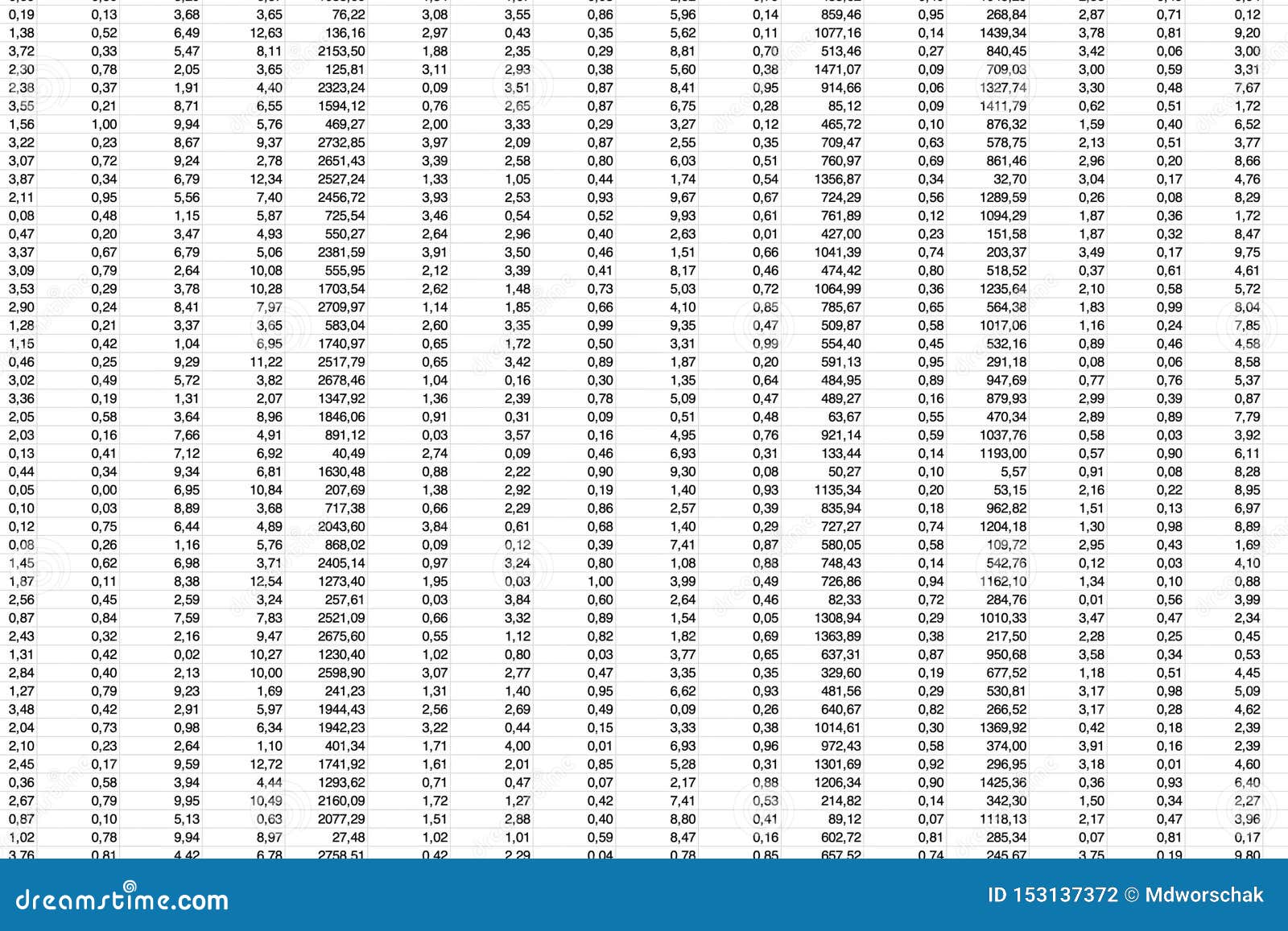 Complex Data Spreadsheet with Lots of Numbers Stock Photo - Image of ...