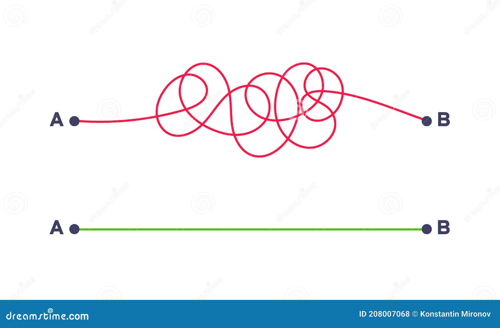 Complex And Simple As Different Choices In Life - Pictured As Words ...