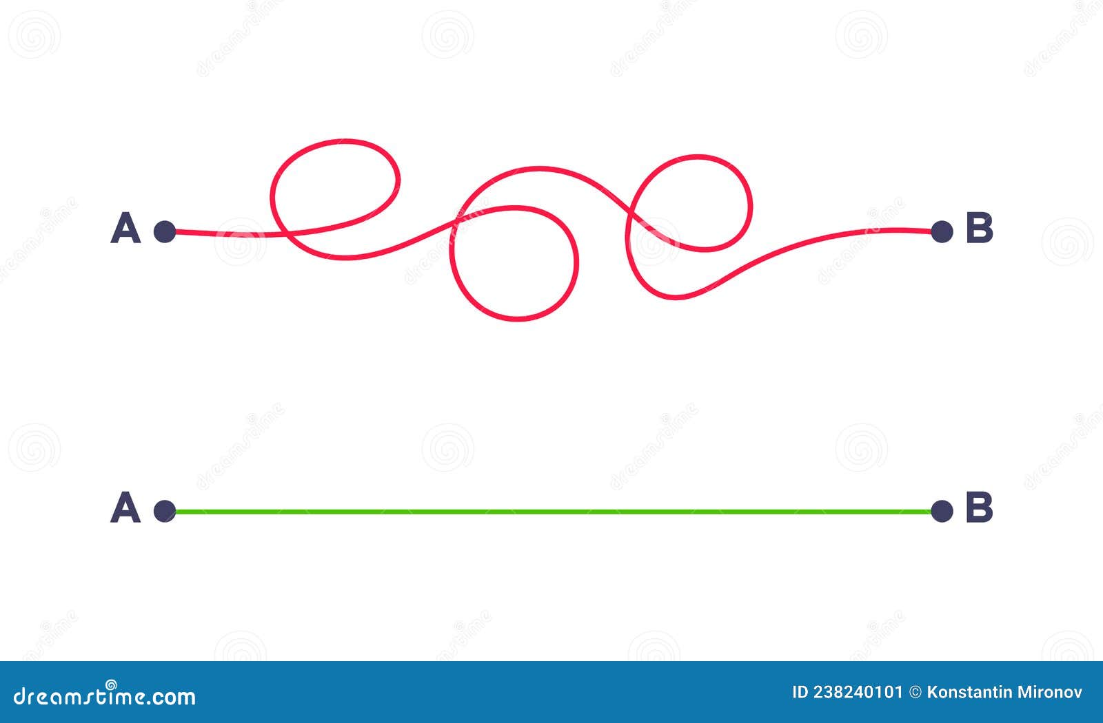 Complex and Easy Simple Way from Point a To B Vector Illustration ...