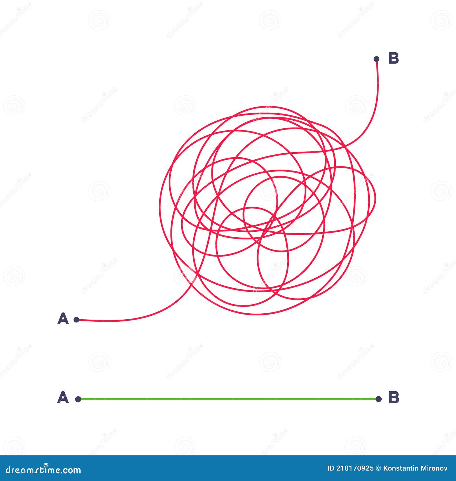 Complex and Easy Simple Way from Point a To B Vector Illustration ...