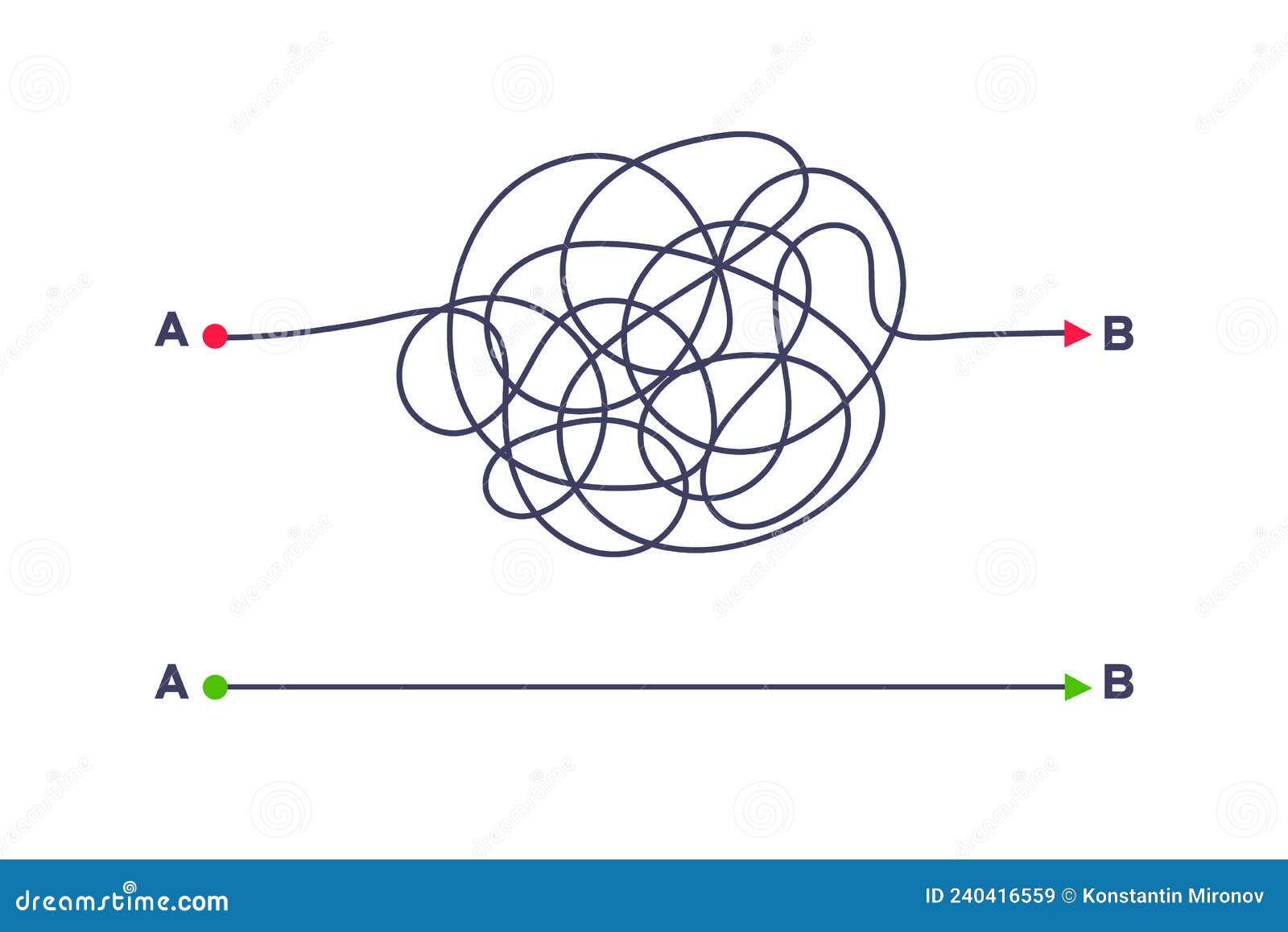 Complex and Easy Simple Way from Point a To B Vector Illustration ...