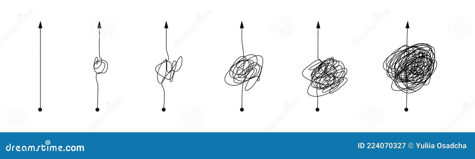 Complex and Simple Line Path Set. Scribble Line Knot from Complicated ...