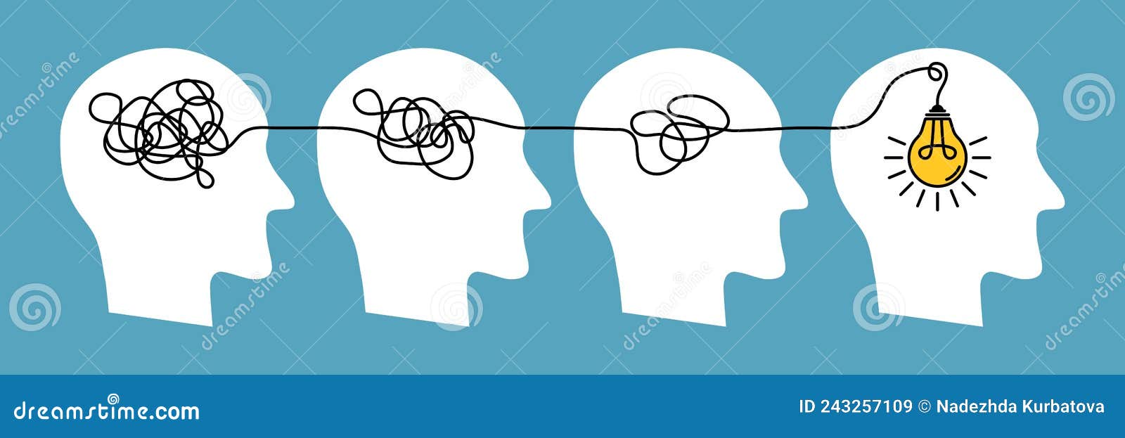 From Complex To Simple Heads. Confused Brain. Easy Solution. Gradual ...