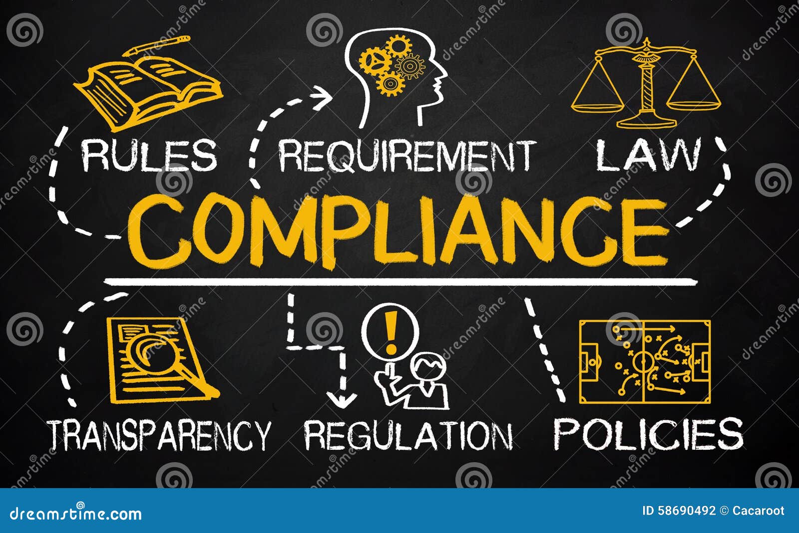 Compliance Concept With Icons And Text. Regulations, Law, Standards ...