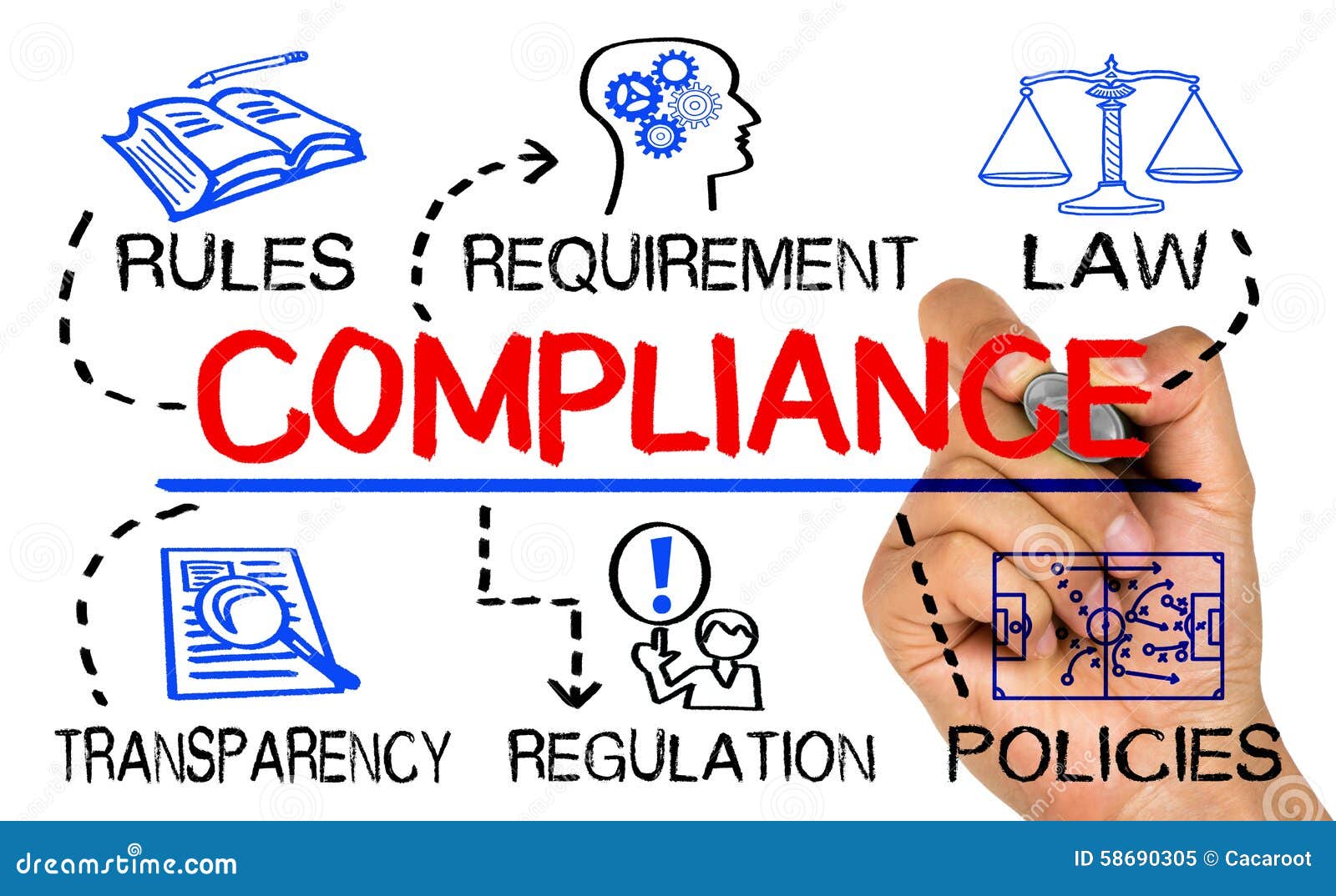 Compliance Concept With Icons And Text. Regulations, Law, Standards ...