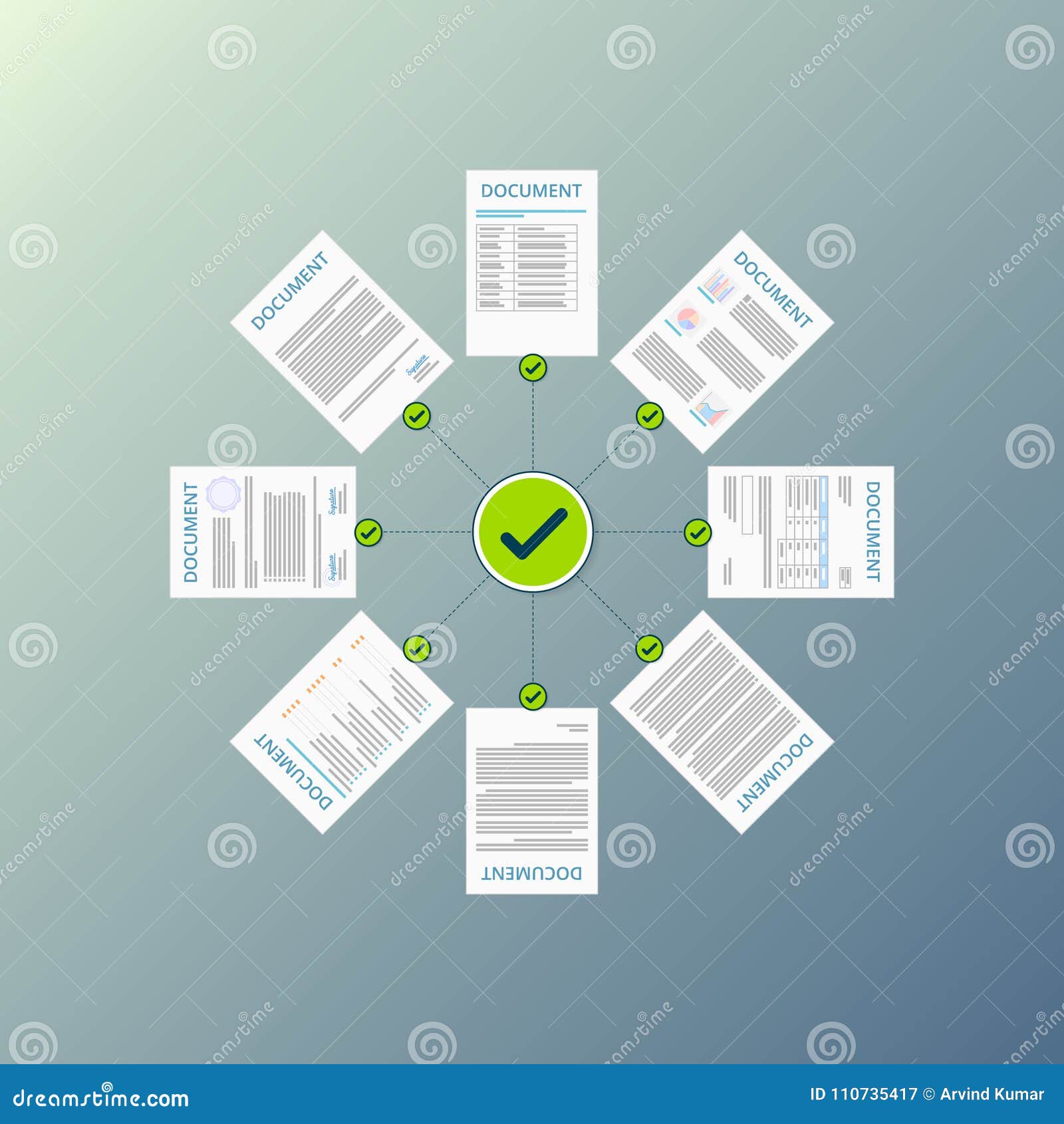 Compliance Concept, Documentation Steps, Document Status Approved ...