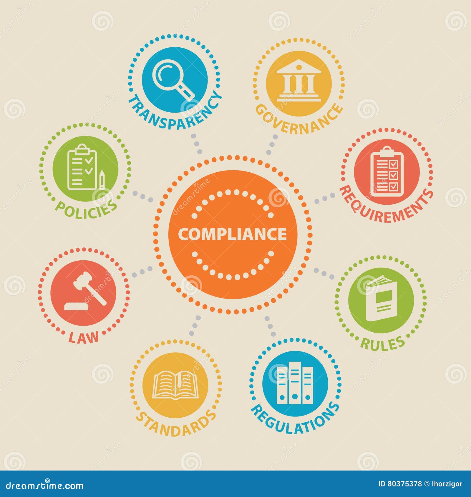 COMPLIANCE Concept With Icons Vector Illustration | CartoonDealer.com ...