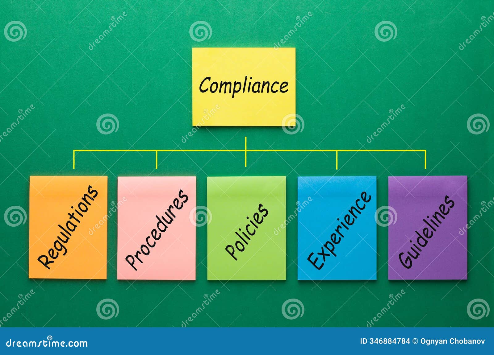 Compliance Flowchart Hand Drawing On Blackboard Stock Photo ...