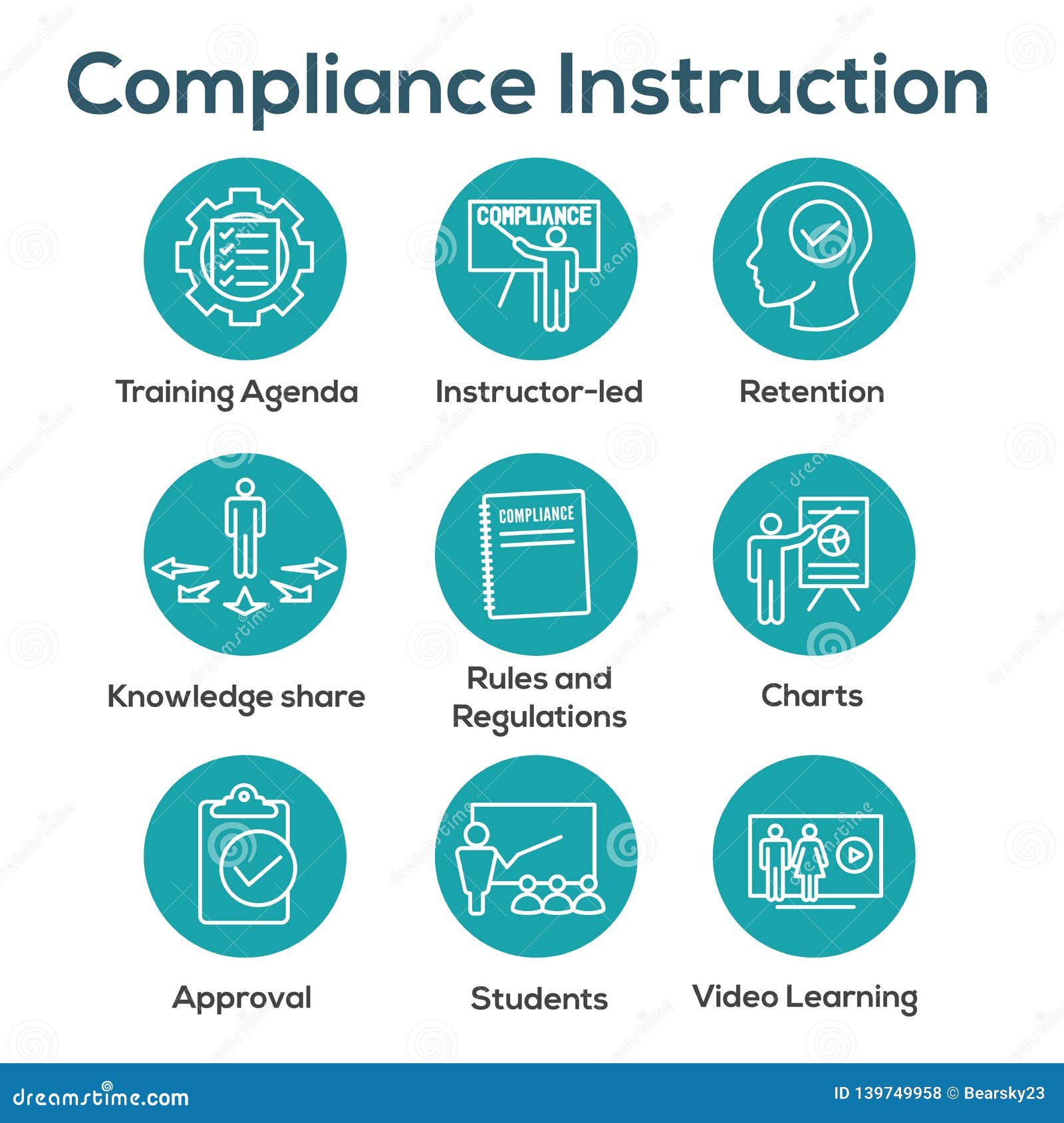 Compliance Instruction - Testing Icons with Instructor Teaching Worker ...