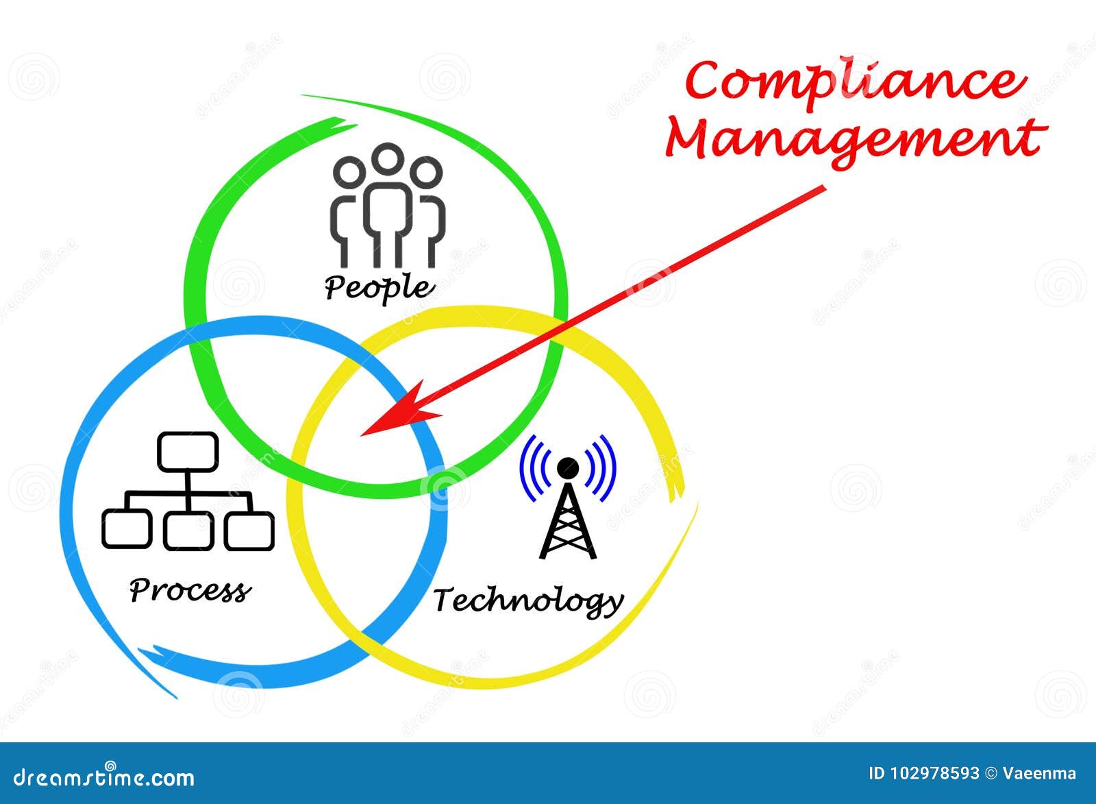 Compliance Management stock illustration. Illustration of technology ...