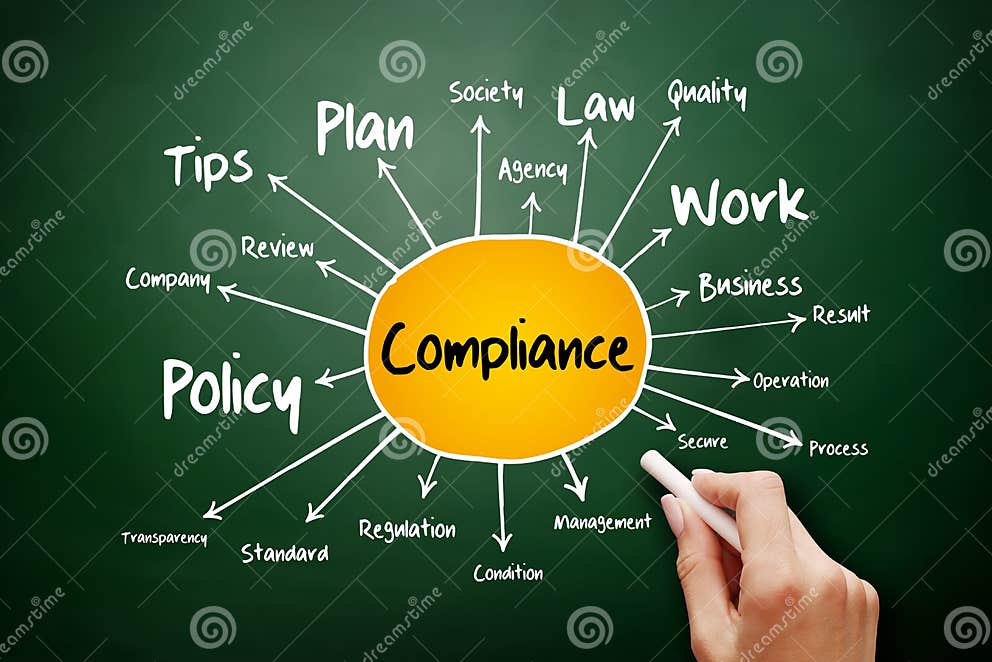 Compliance Mind Map, Business Concept on Blackboard Stock Photo - Image ...