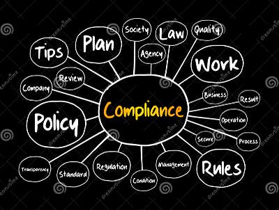 Compliance Mind Map Flowchart, Business Concept Stock Illustration ...