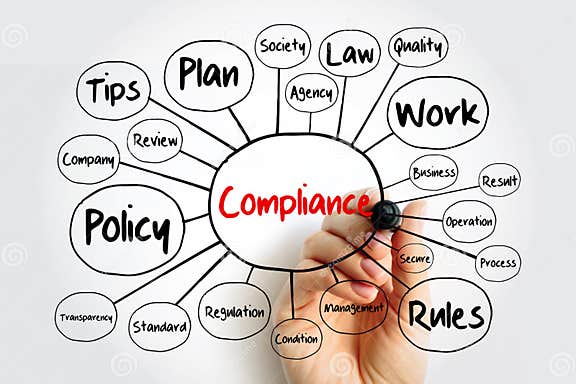 Compliance Mind Map Flowchart with Marker, Business Concept for ...